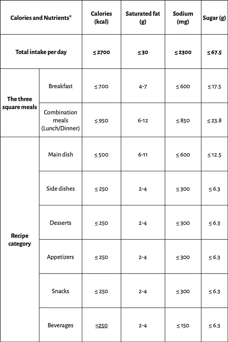 Our Nutrition Guidelines And Food Philosophy Healthy Recipes 101